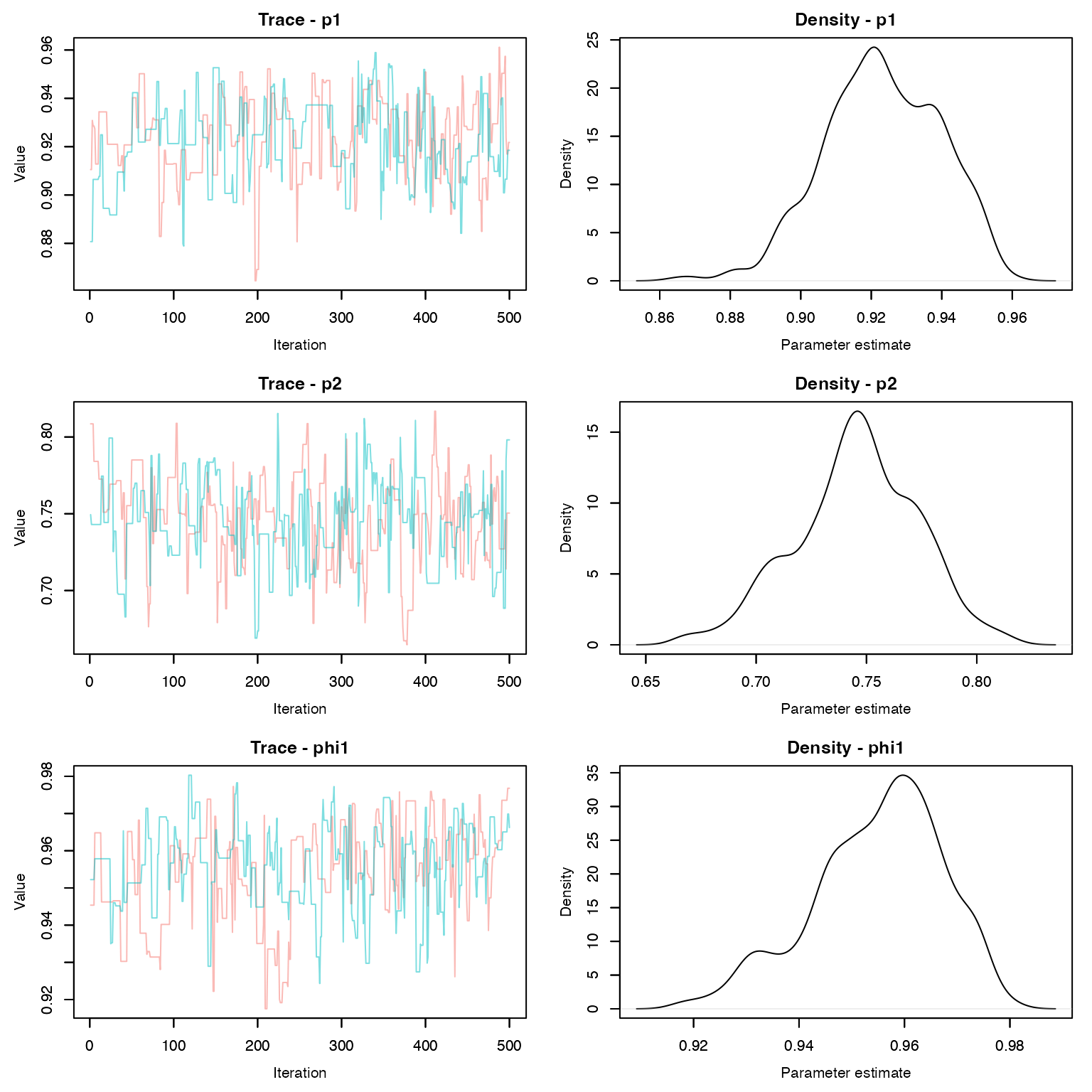 Lab11: Discrete and continuous-time multistate models • WILD8370