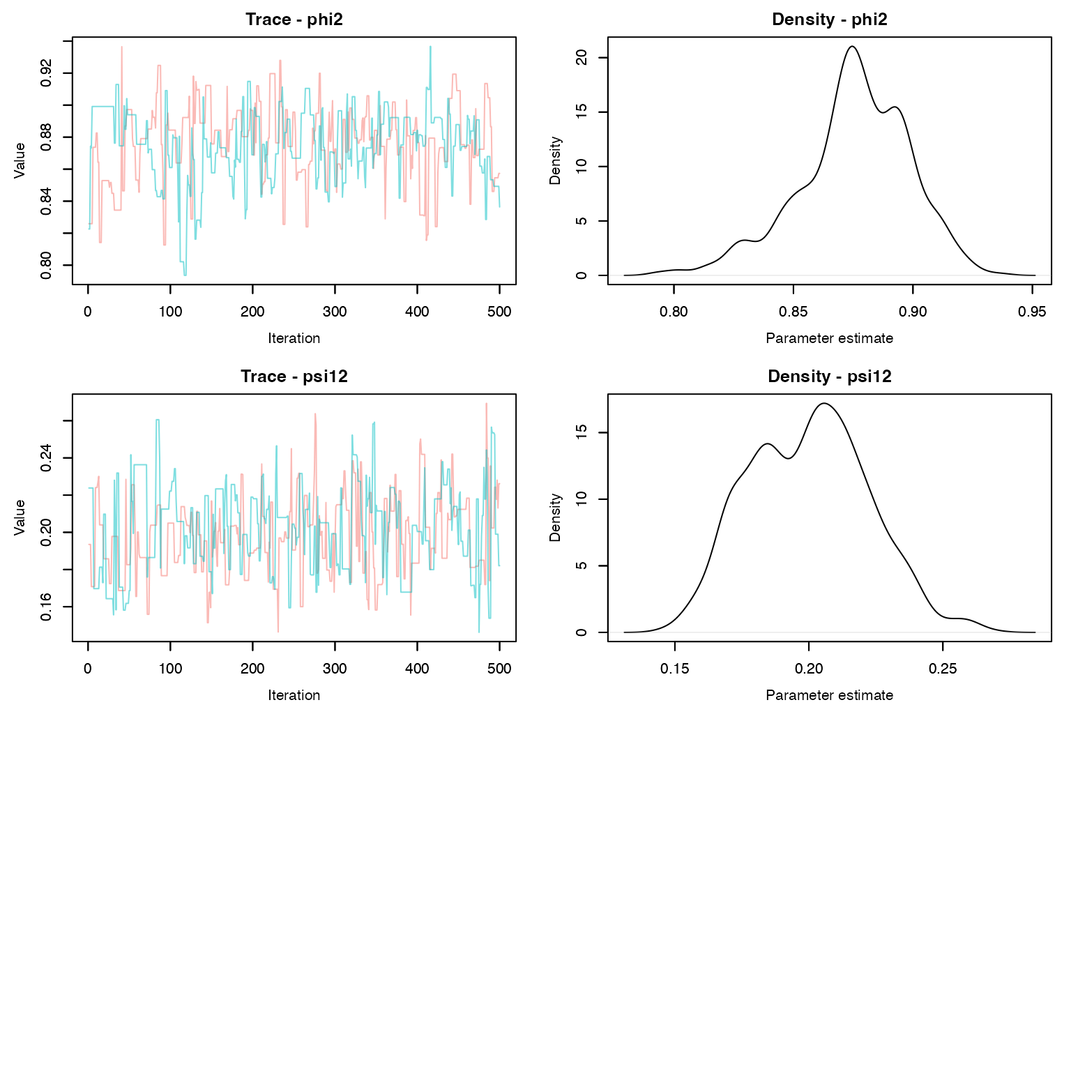 Lab11: Discrete and continuous-time multistate models • WILD8370